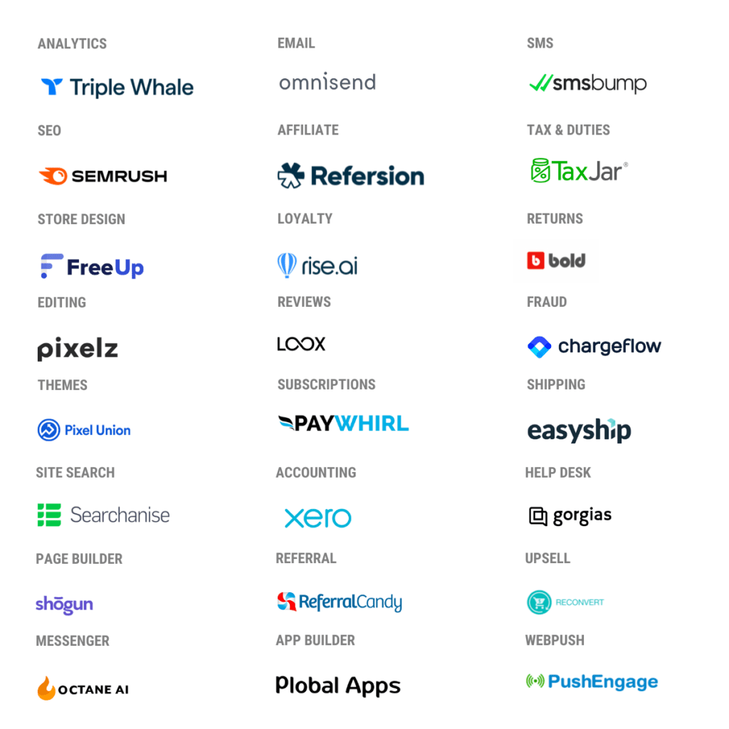 Shopify App Map (Scroll for list) - Acquire Convert