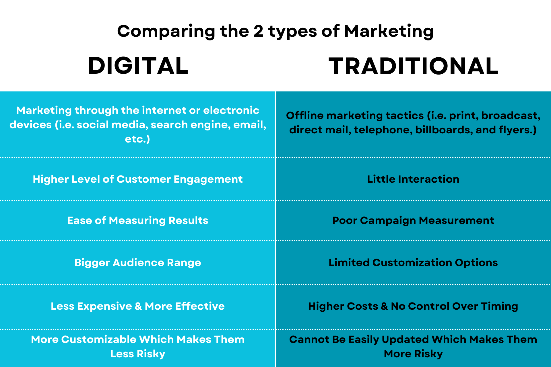 What Is Marketing? Comprehensive Guide - Acquire Convert